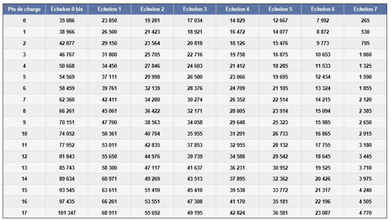 Les demandes de bourses et logement CROUS 2024-2025 - ASFE